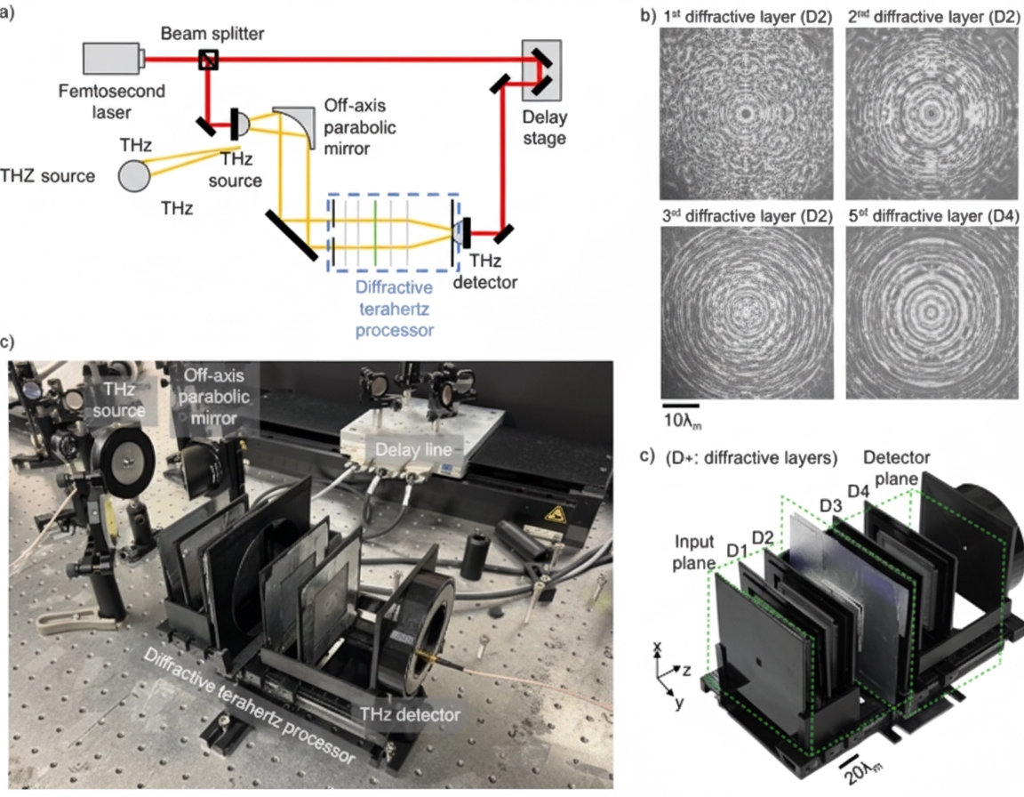 Single-Pixel Diffractive THz Sensor Principles