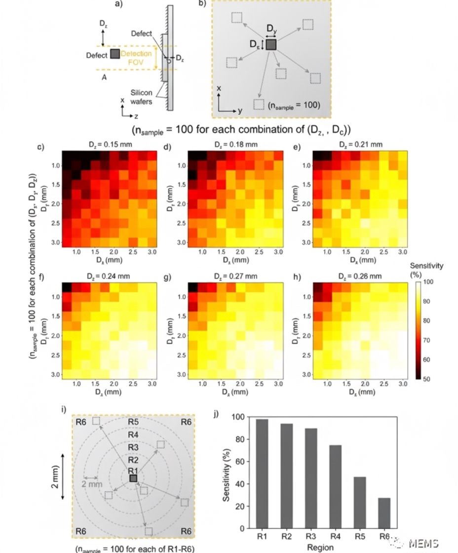 Single-Pixel Diffractive THz Sensor Principles