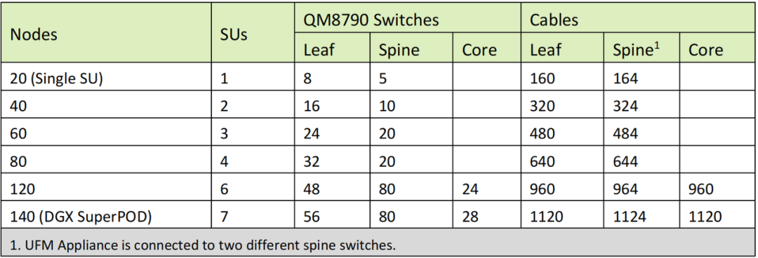 GPU to Optical Module Ratios and Demand in AI Networks