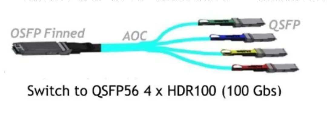 GPU to Optical Module Ratios and Demand in AI Networks