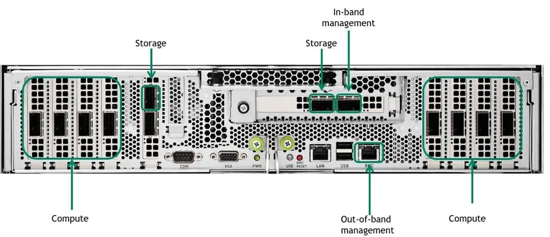 GPU to Optical Module Ratios and Demand in AI Networks