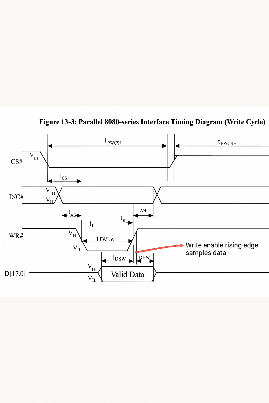 Common Display Types and a TFT-LCD Control Overview