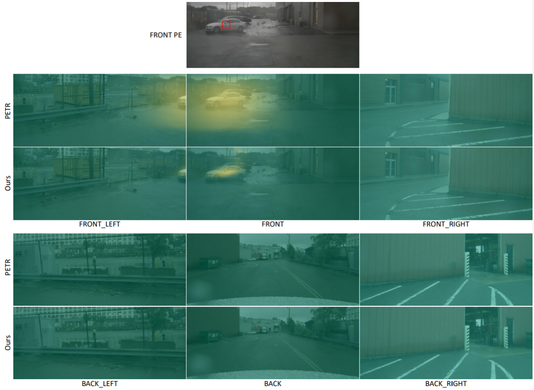 3D Point Encoding Improves PETR and StreamPETR Performance