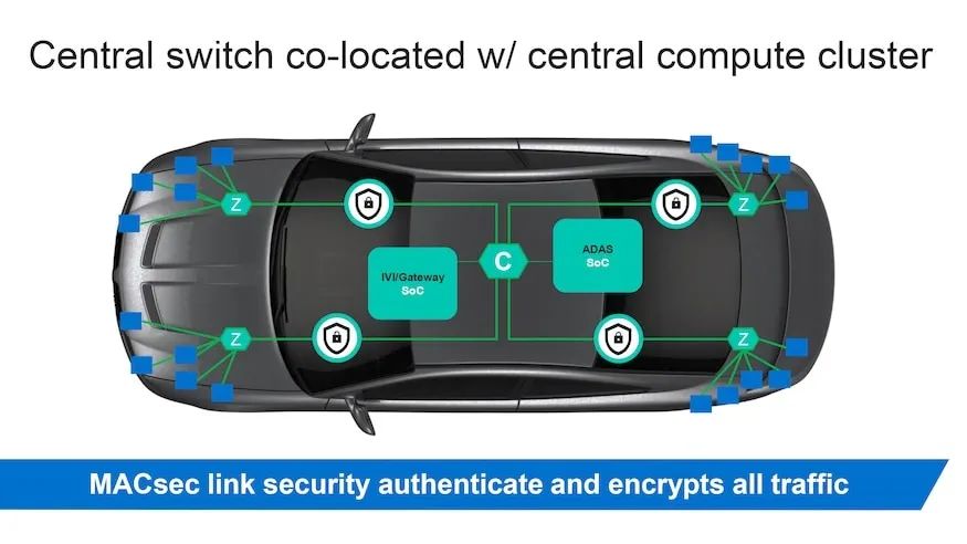 In-vehicle Ethernet for Software-Defined Vehicles