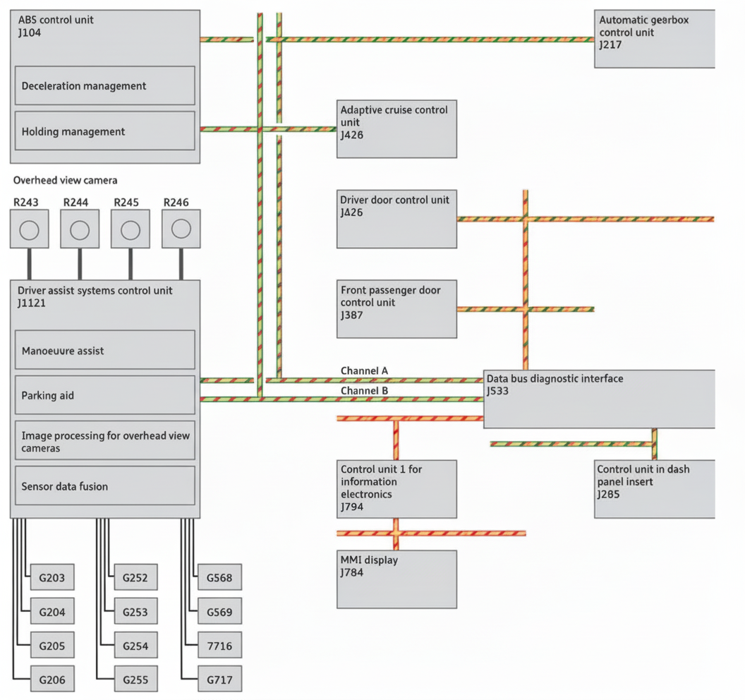 Audi 800V ADAS System Architecture Analysis