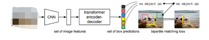 Transformer Models for Machine Vision Object Detection