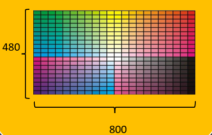 Common Display Types and a TFT-LCD Control Overview