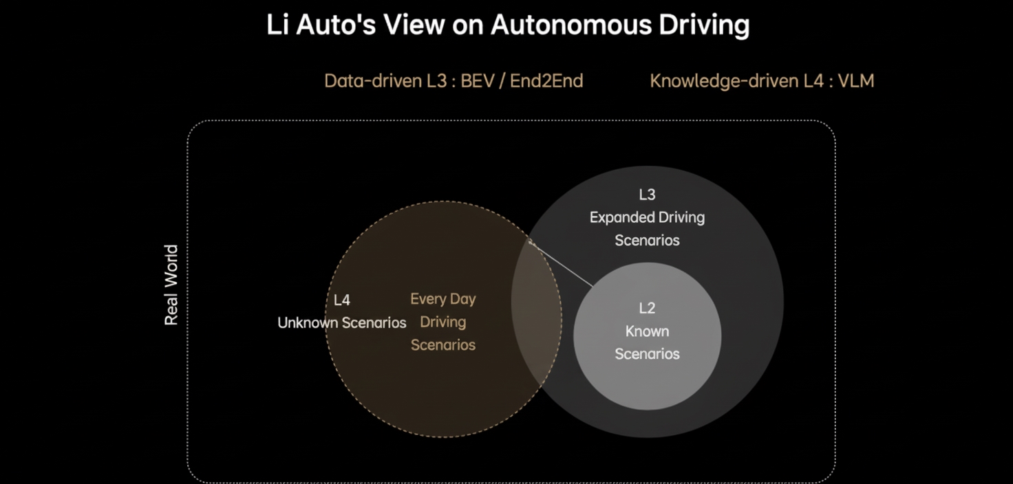 Li Auto's End-to-End Autonomous Driving Model