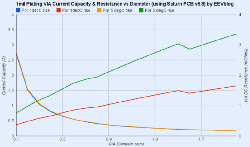 Optimizing Power Plane Vias for Enhanced PCB Signal Integrity