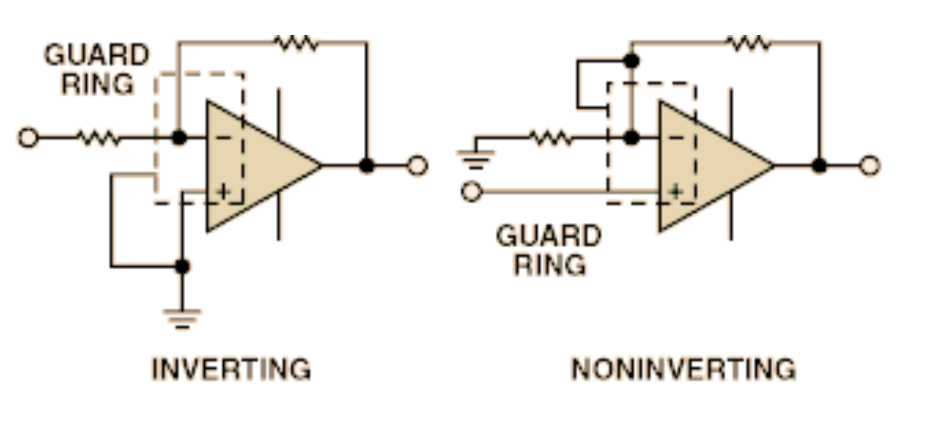Mastering Op-Amp PCB Layout for Enhanced EMI Reduction