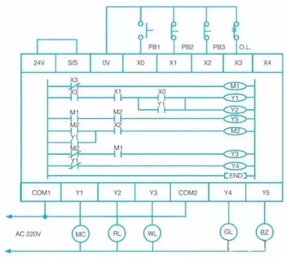 Converting Electrical Schematics to PLC Ladder Diagrams