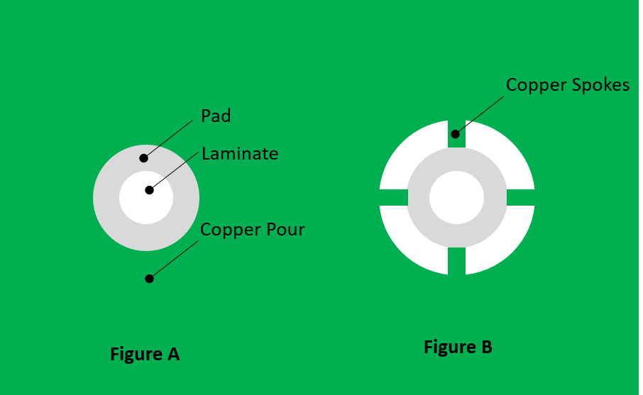 PCB Assembly Cost