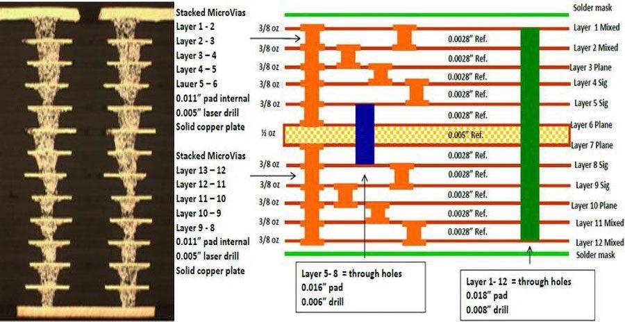 HDI PCB Design Guide Download for Beginners