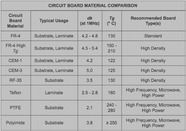 The Maximum PCB Size Sweet Spot for Cost Effective Prototyping