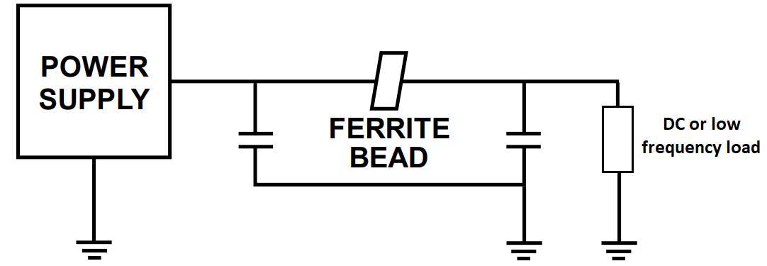 Reducing EMI in PCB Prototyping: Shielding Techniques and Grounding ...