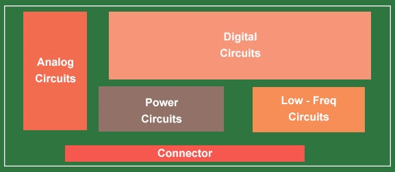 Advanced HDI PCB Design Techniques for Multilayer Boards