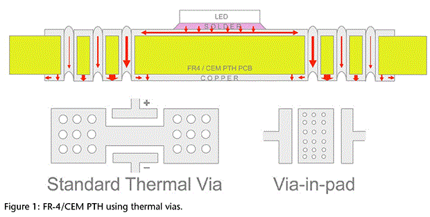 A Beginner's Guide to PCB Thermal Design.