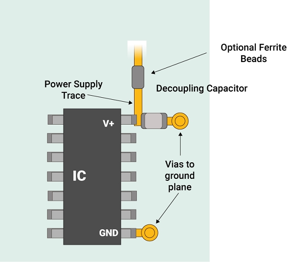 How to Overcome Challenges in Mixed Signal PCB Design