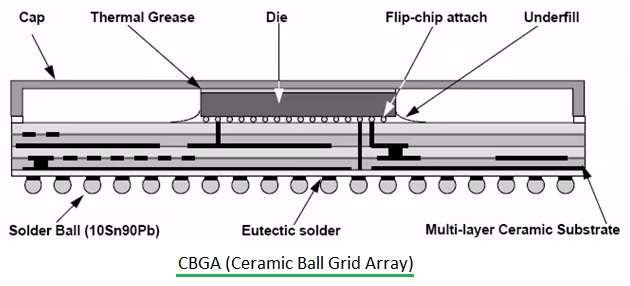 Solving Thermal Management Challenges in High-Density Rigid-Flex PCB ...