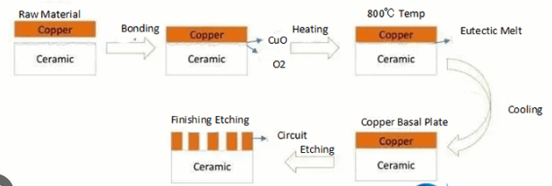 Ceramic PCB vs. FR-4: Choosing the Right Material for Your High ...