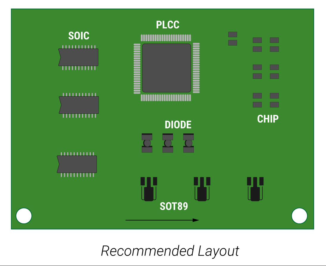 Design for Excellence (DFX) in Prototype Assembly: A Holistic Approach