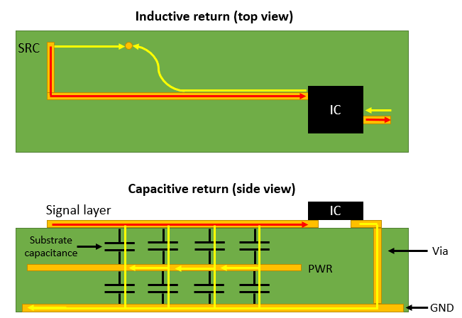Mastering Ground Plane Partitioning: A Comprehensive Guide for Signal ...