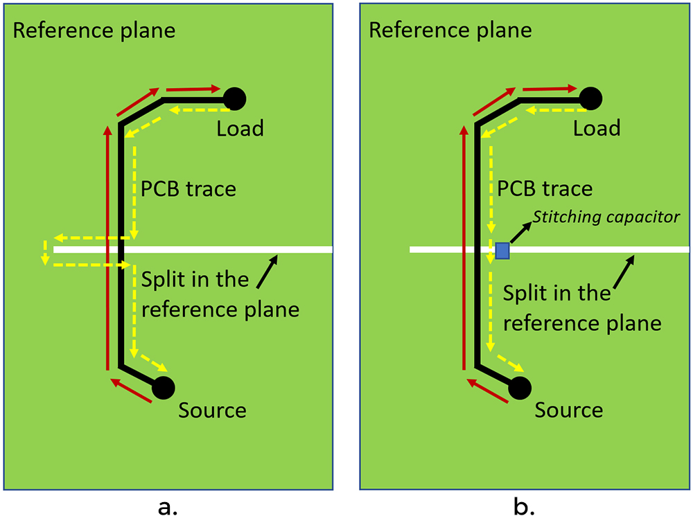 Mastering Ground Plane Partitioning: A Comprehensive Guide for Signal ...