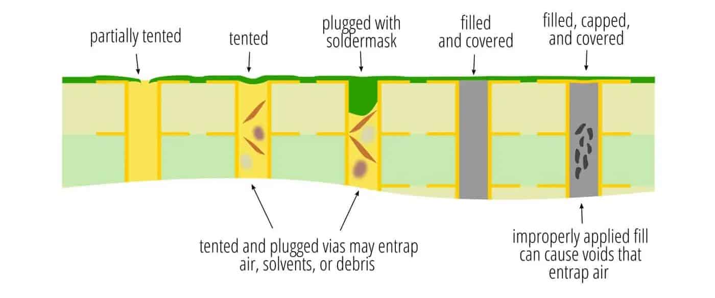 Thermal Pad Design for QFN Packages: Best Practices for Void Reduction