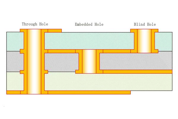 Optimizing Via Design in Rigid Flex PCBs: Enhancing Electrical and ...