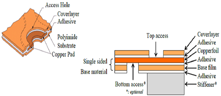 PCB Schematic Design for Flex and Rigid Flex Circuits: Unique ...