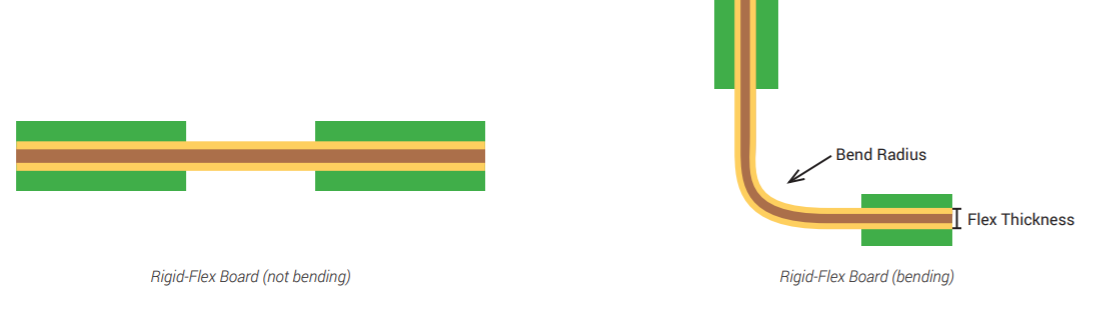 Flex and Rigid Flex Multi Layer PCBs: Design and Manufacturing ...