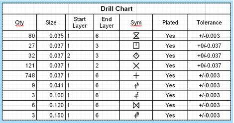 A Comprehensive Guide to PCB Drill Files: Understanding Gerber ...
