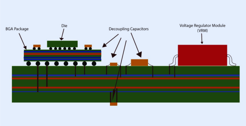 Mastering PDN Impedance: Key to Robust PCB Power Integrity