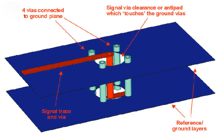 Signal Integrity for Hobbyists: Simple Tips for Better 8 Layer PCB Designs