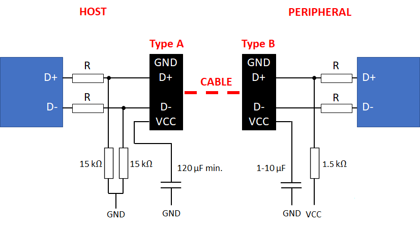 Designing Robust USB Interfaces: A Guide to Reliable PCB Layout
