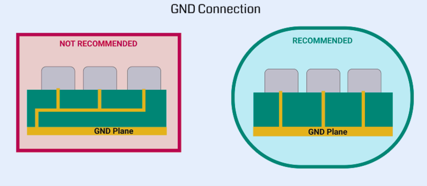 PCB Grounding Techniques: A Guide to Minimizing Noise and Ensuring ...